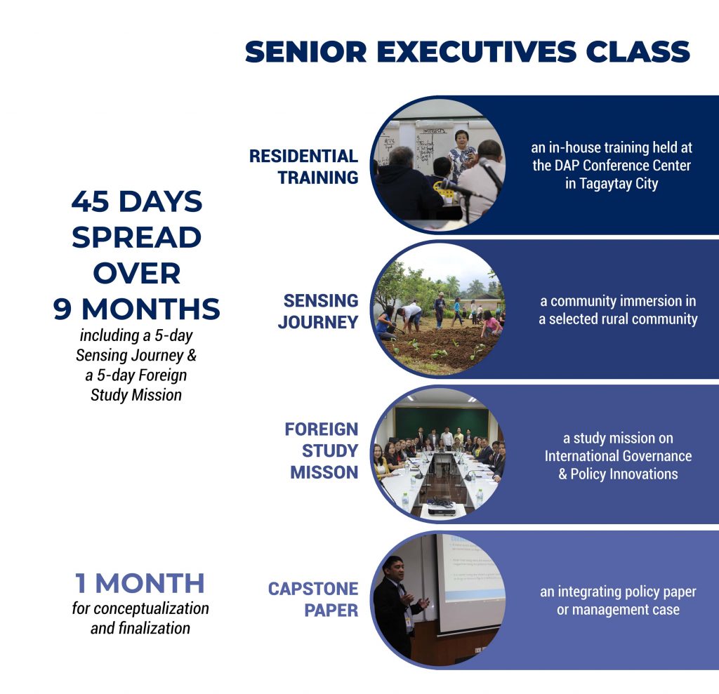 Curriculum – PUBLIC MANAGEMENT DEVELOPMENT PROGRAM