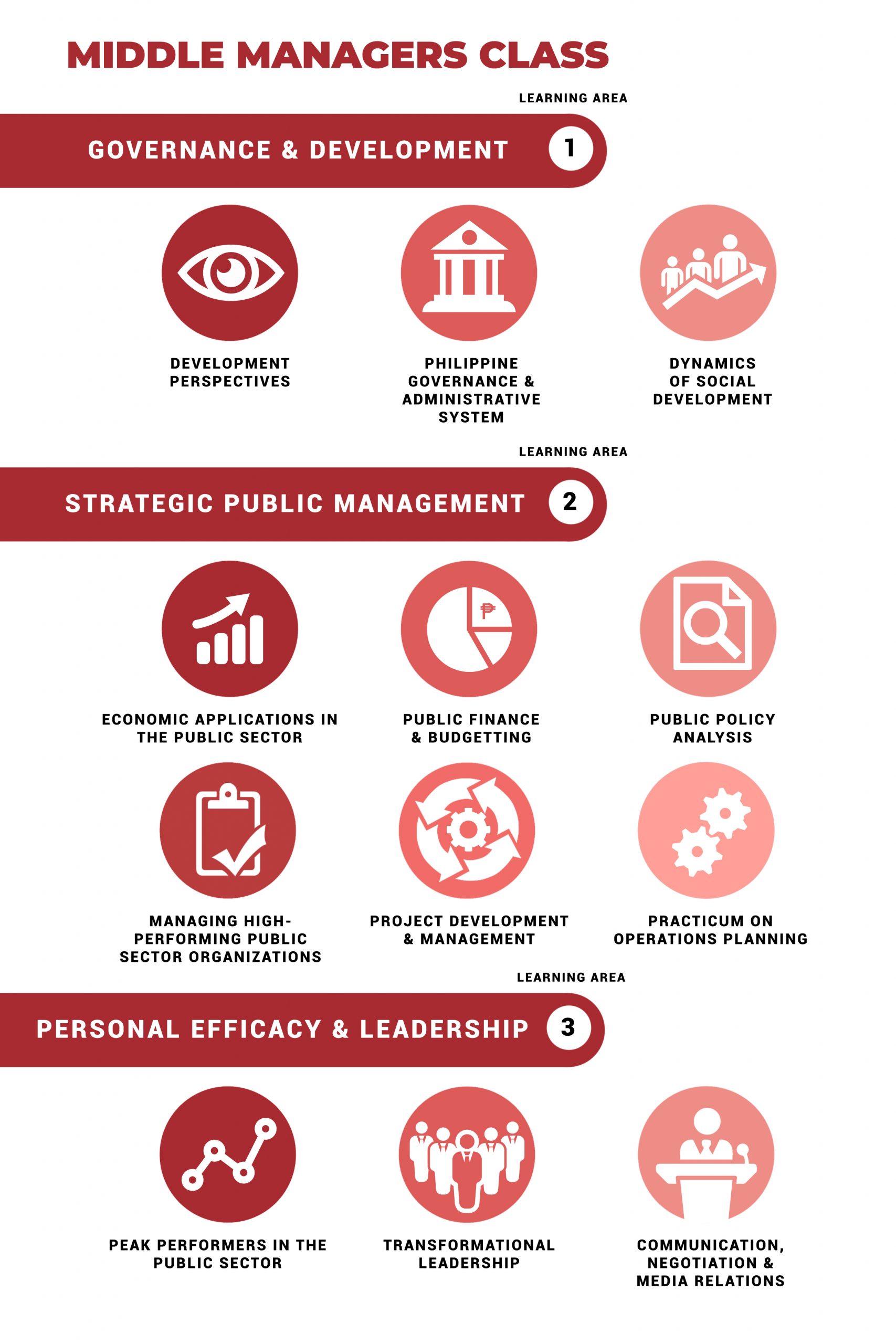 Curriculum – PUBLIC MANAGEMENT DEVELOPMENT PROGRAM