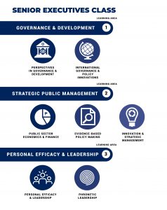 Curriculum – PUBLIC MANAGEMENT DEVELOPMENT PROGRAM