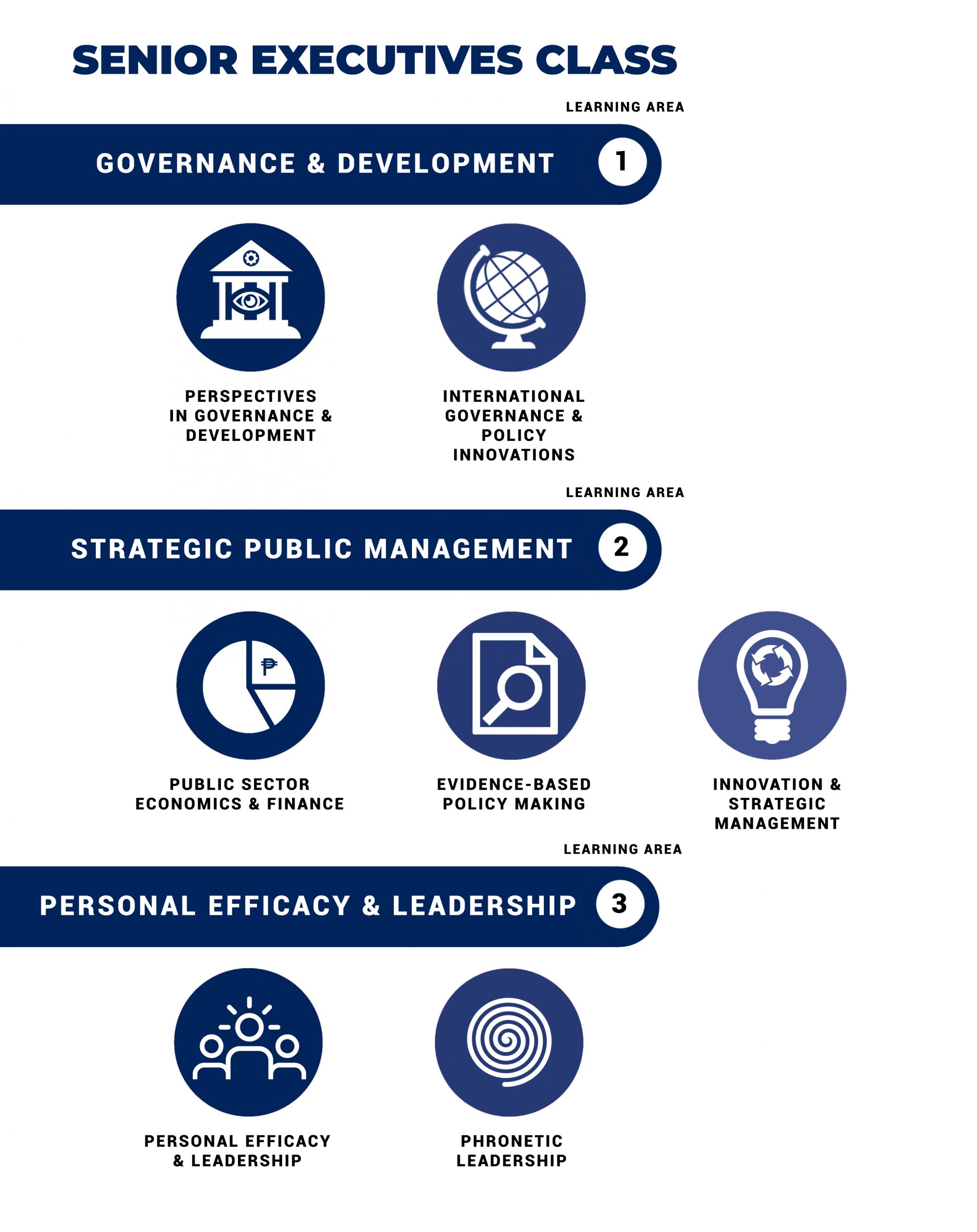 Curriculum – PUBLIC MANAGEMENT DEVELOPMENT PROGRAM