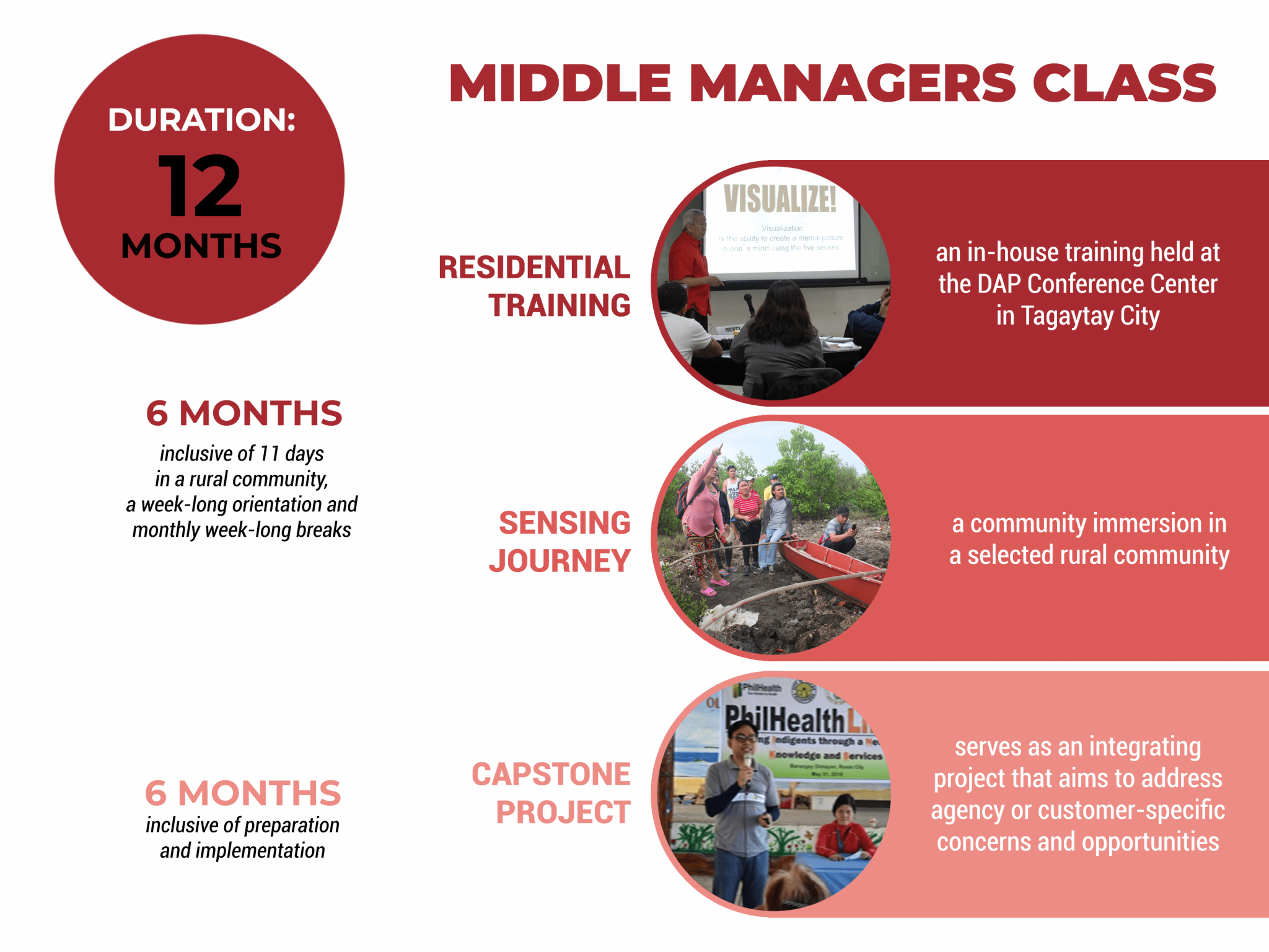 Curriculum – PUBLIC MANAGEMENT DEVELOPMENT PROGRAM