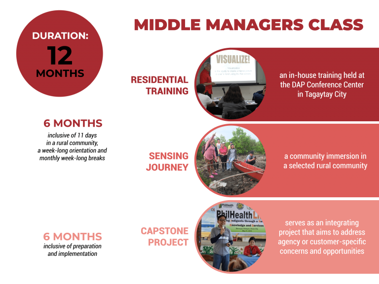 Curriculum – PUBLIC MANAGEMENT DEVELOPMENT PROGRAM