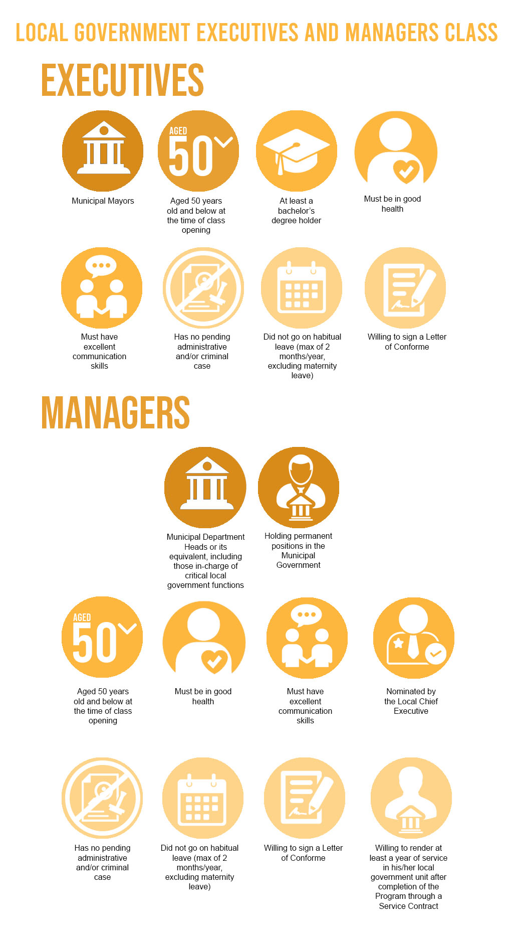 Qualifications – PUBLIC MANAGEMENT DEVELOPMENT PROGRAM