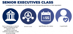 Qualifications – PUBLIC MANAGEMENT DEVELOPMENT PROGRAM