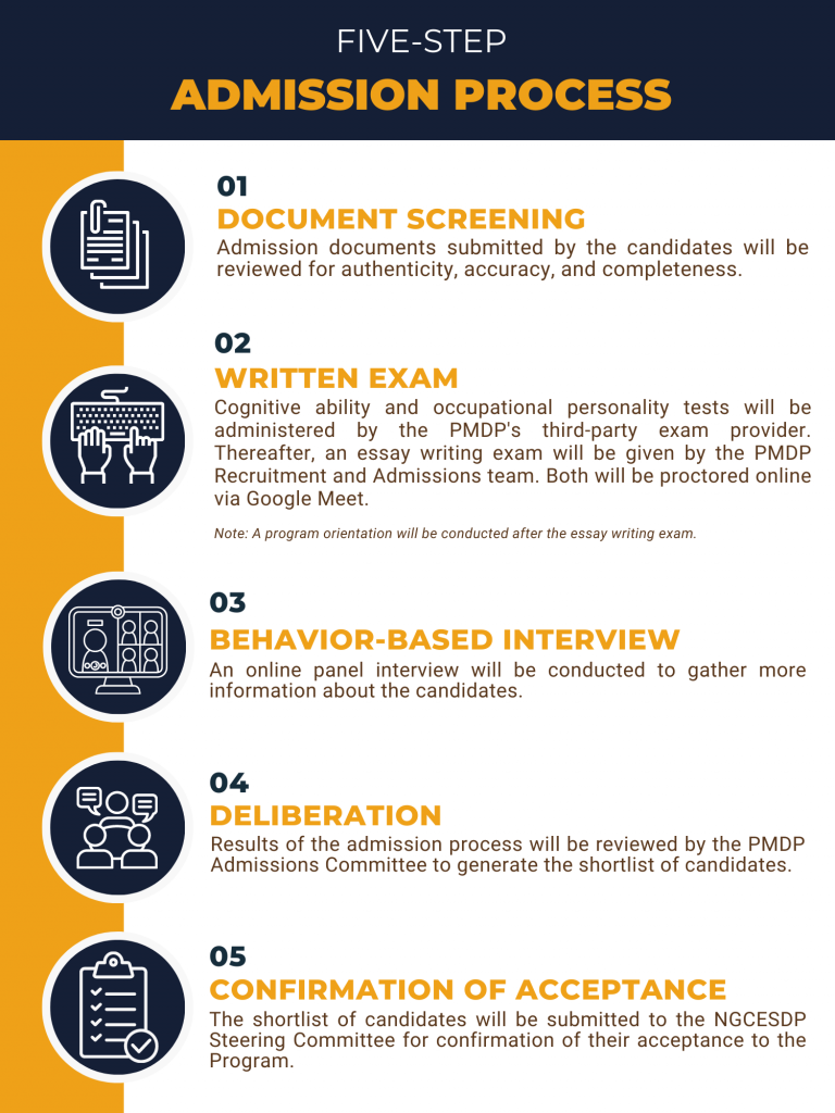 Steps – PUBLIC MANAGEMENT DEVELOPMENT PROGRAM