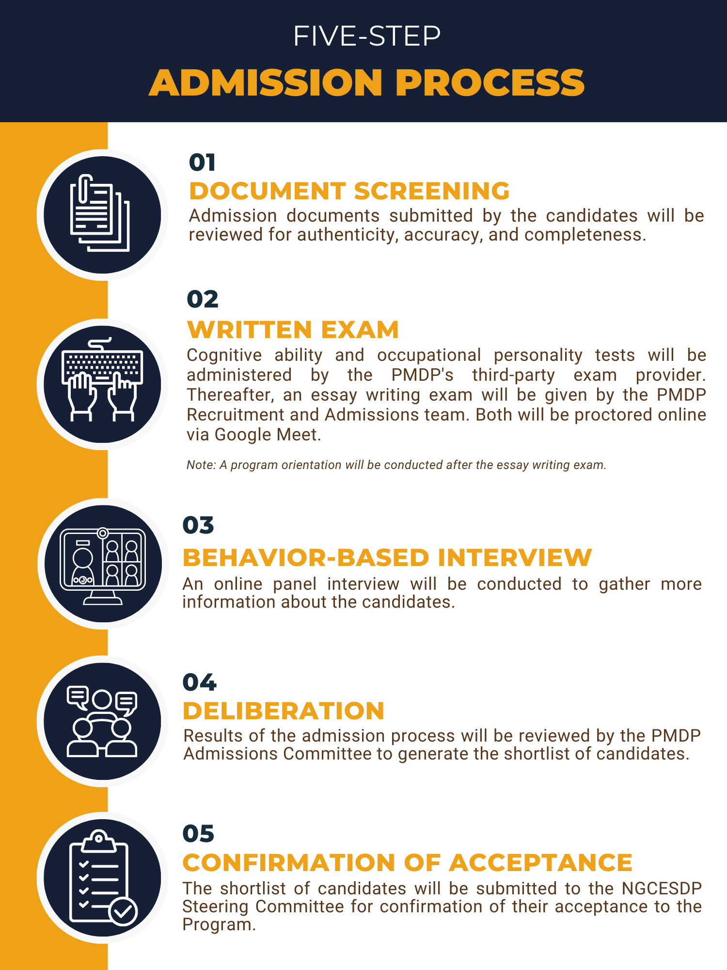 Steps – PUBLIC MANAGEMENT DEVELOPMENT PROGRAM