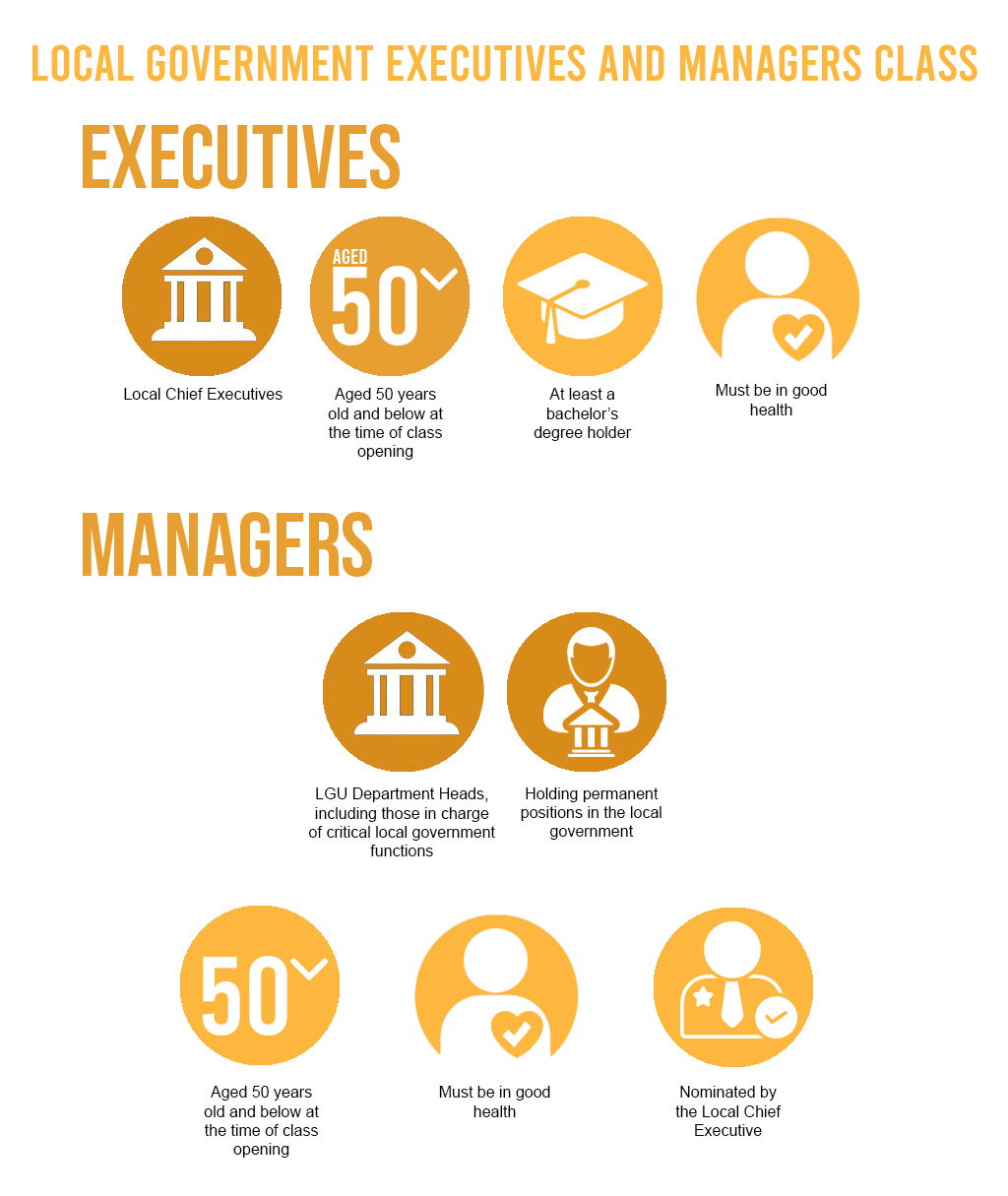 Qualifications – PUBLIC MANAGEMENT DEVELOPMENT PROGRAM