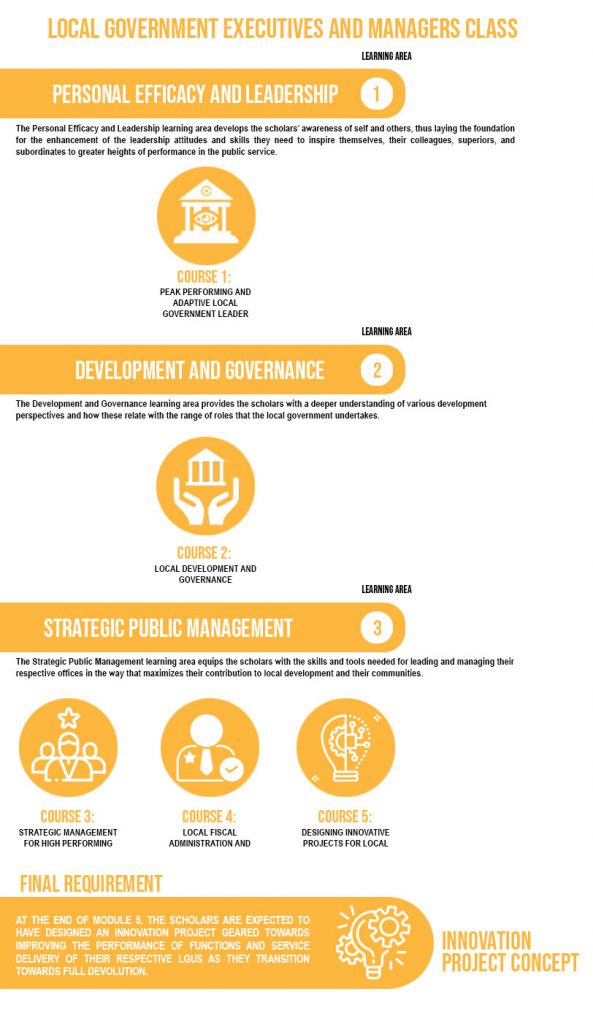 Curriculum – PUBLIC MANAGEMENT DEVELOPMENT PROGRAM